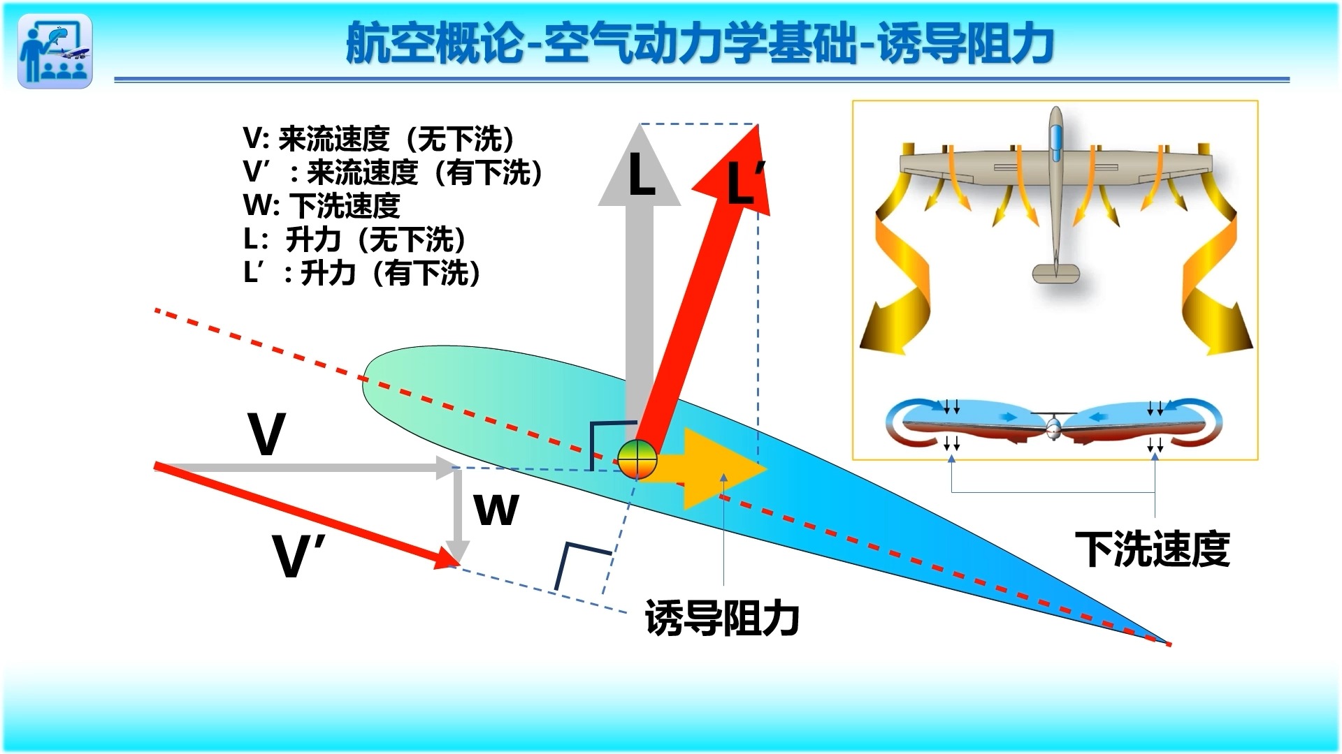 M1-2-诱导阻力-(航空概论-空气动力学)