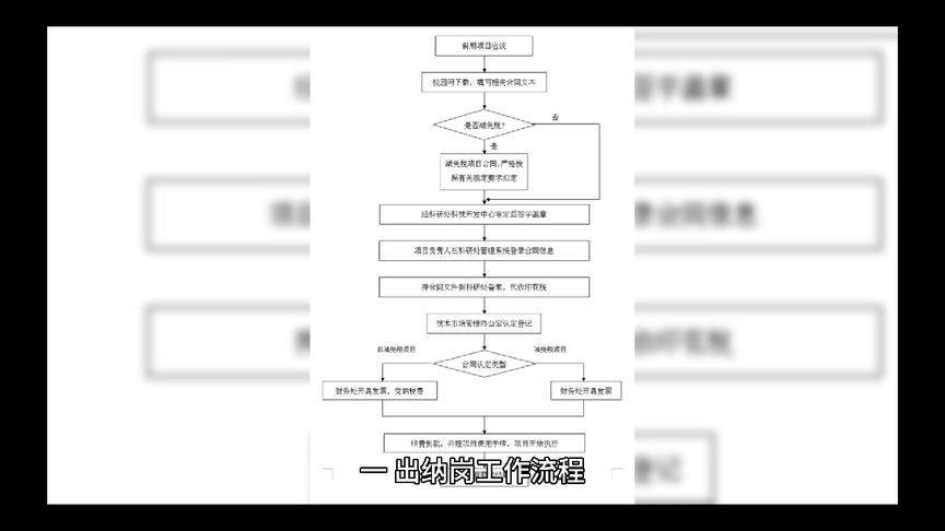 出纳岗位工作流程#财务