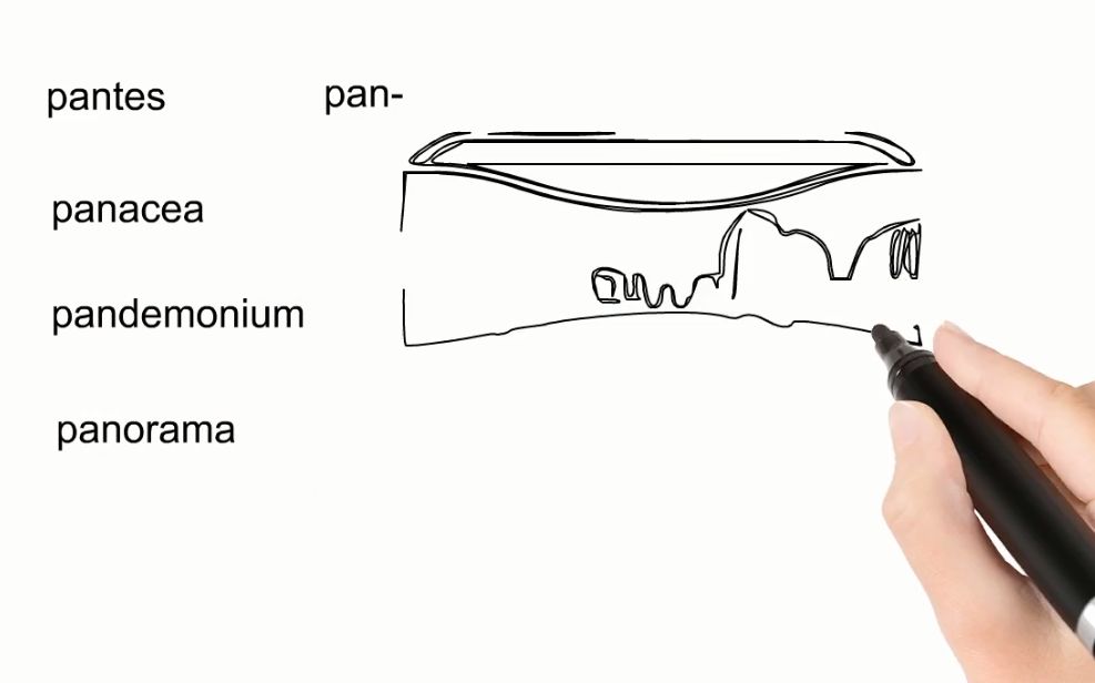 Jason|词源知识之pan所有,学英语单词