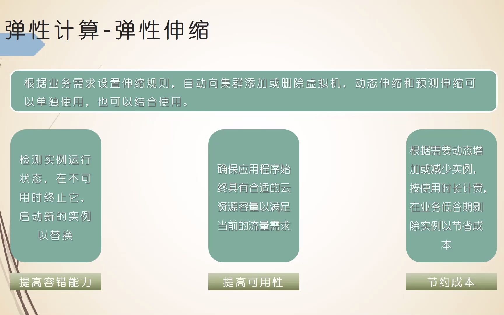 云计算-弹性计算杀手锏之弹性伸缩服务