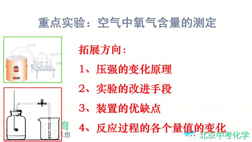 重点实验:空气中氧气含量的测定延伸拓展