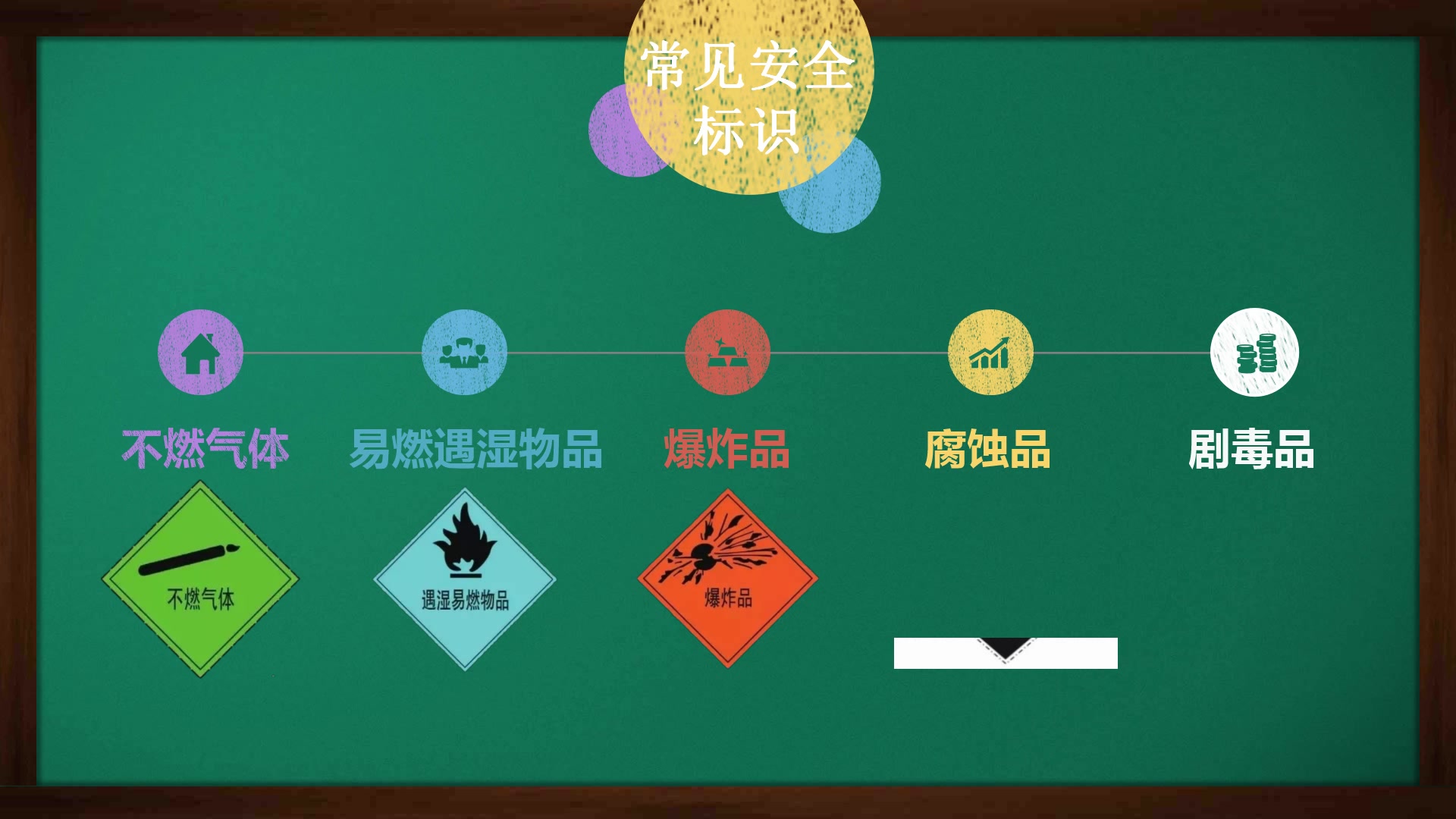 实验室安全基础知识小视频