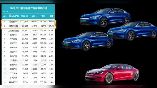 一季度销量爆表!新能源汽车市场迎来开门红