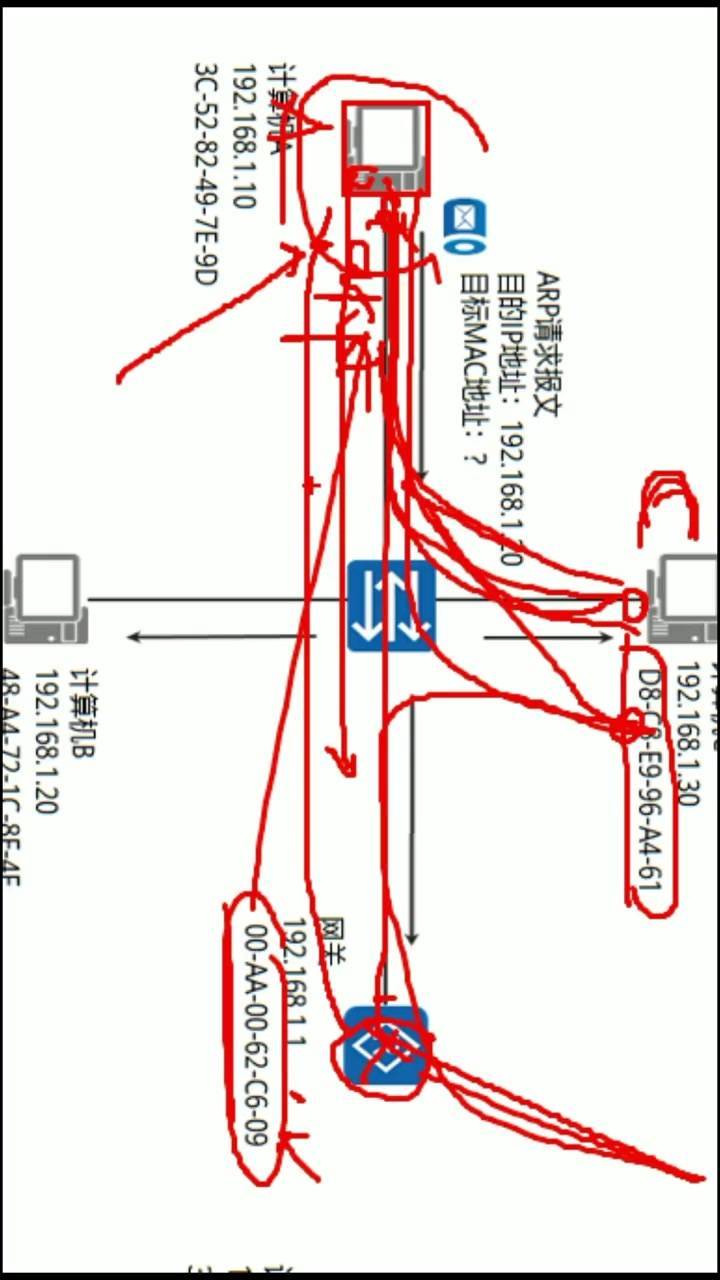IP地址和MAC地址绑定防止arp欺骗
