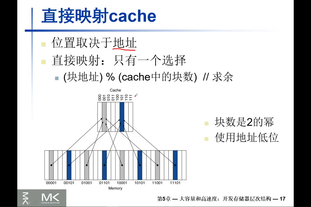 5.3 cache基本原理