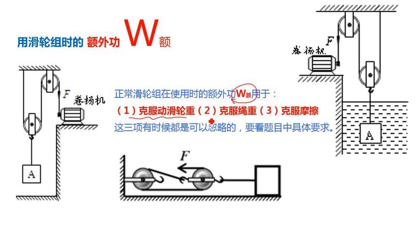 初中物理 八下 6.3.4滑轮组机械效率计算2