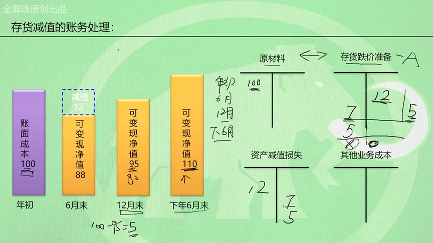 2018初级会计37:存货减值的理解及跌价准备的账务处理