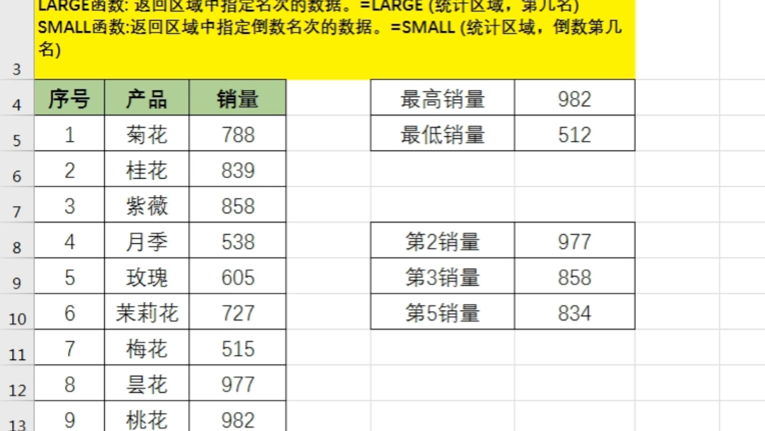 Excel函数系列SMALL函数、LARGE函数的用法