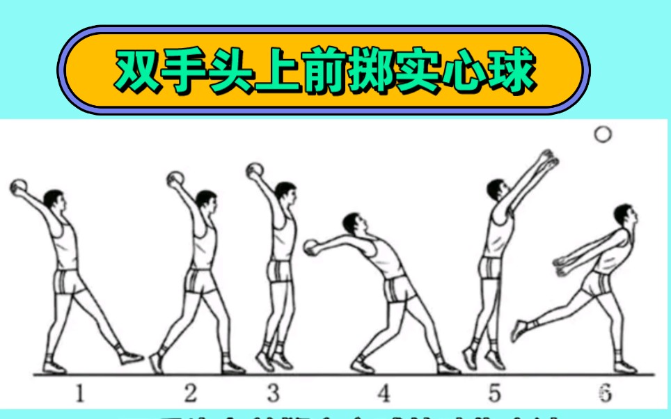 双手头上前掷实心球技术动作方法