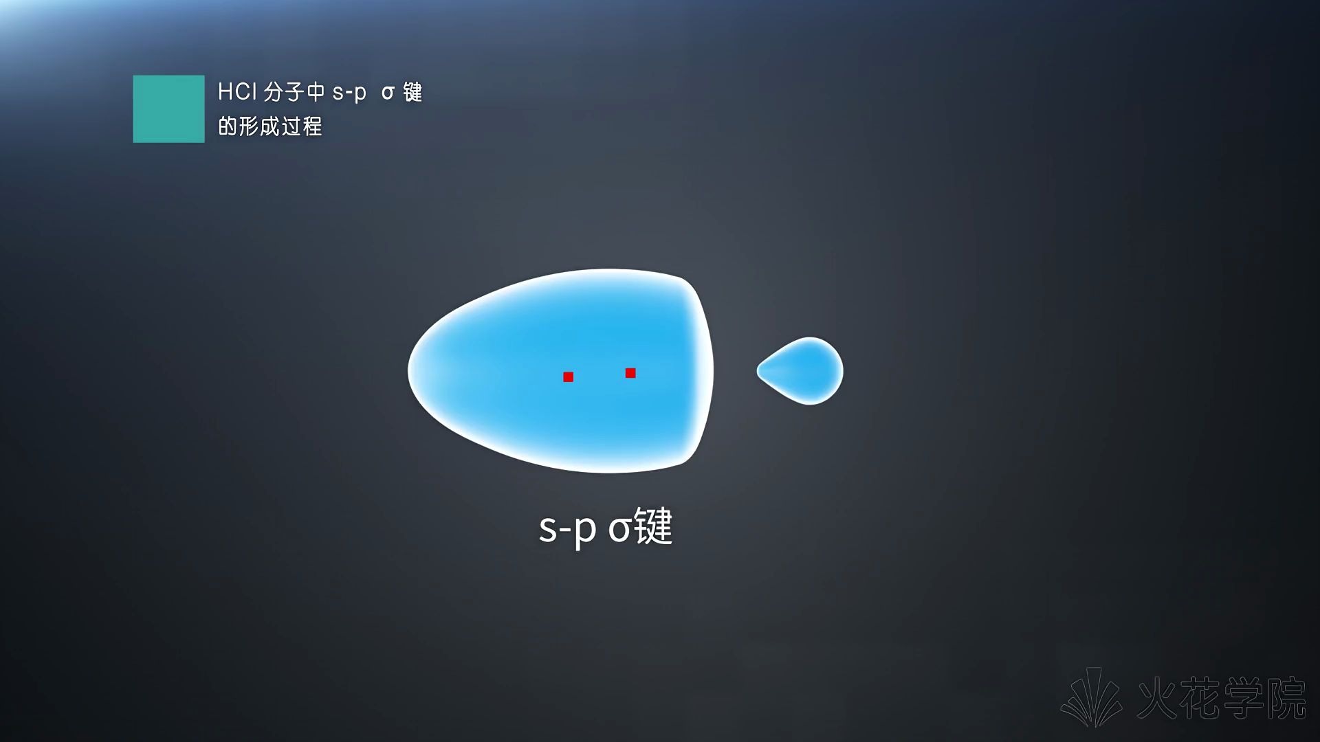 【化学】选修三 2.1 共价键— σ键的形成过程