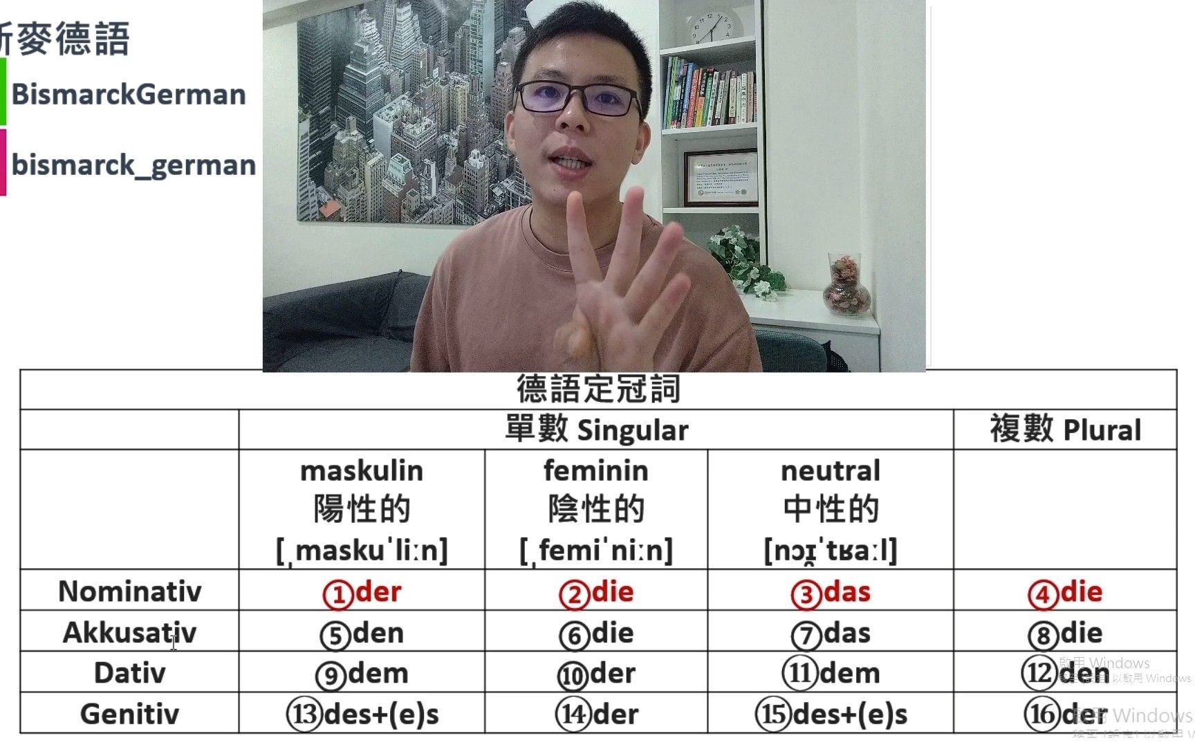 德语4个主语定冠词用法【专为德语零初学者设计】