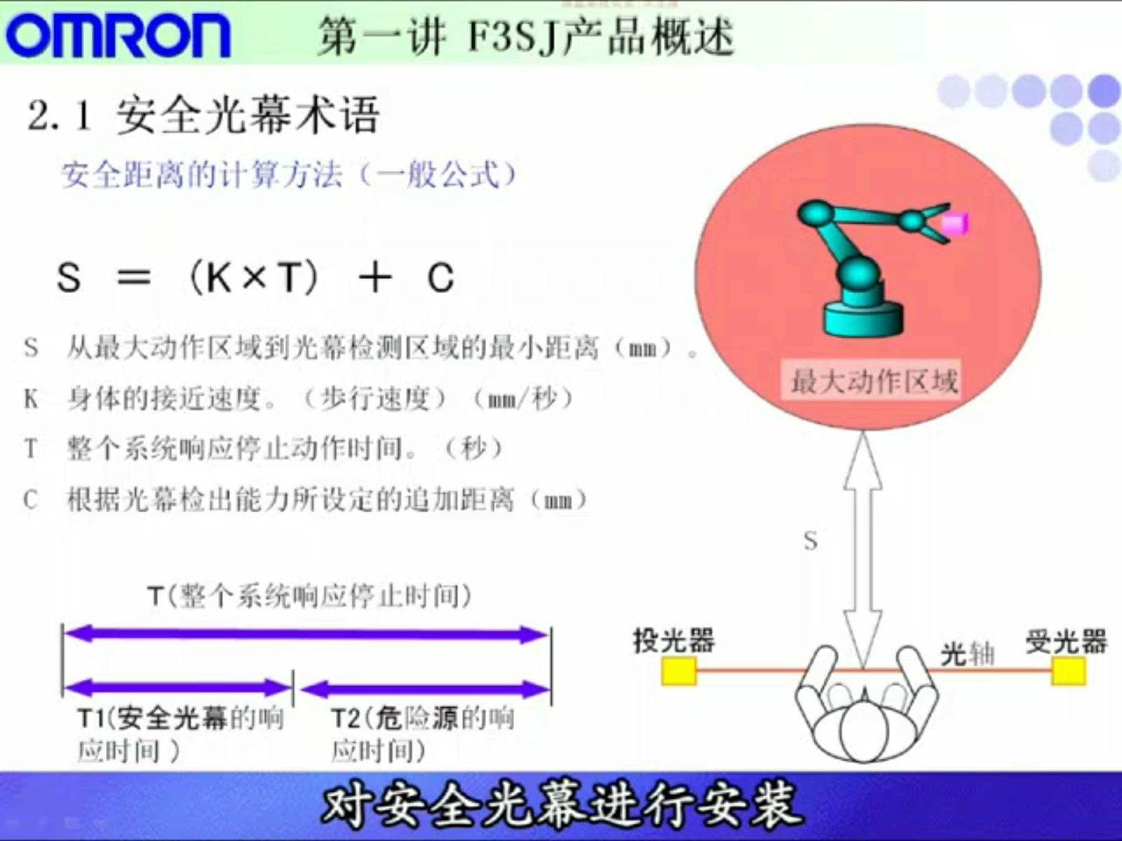 安全光幕选型术语及硬件结构详解