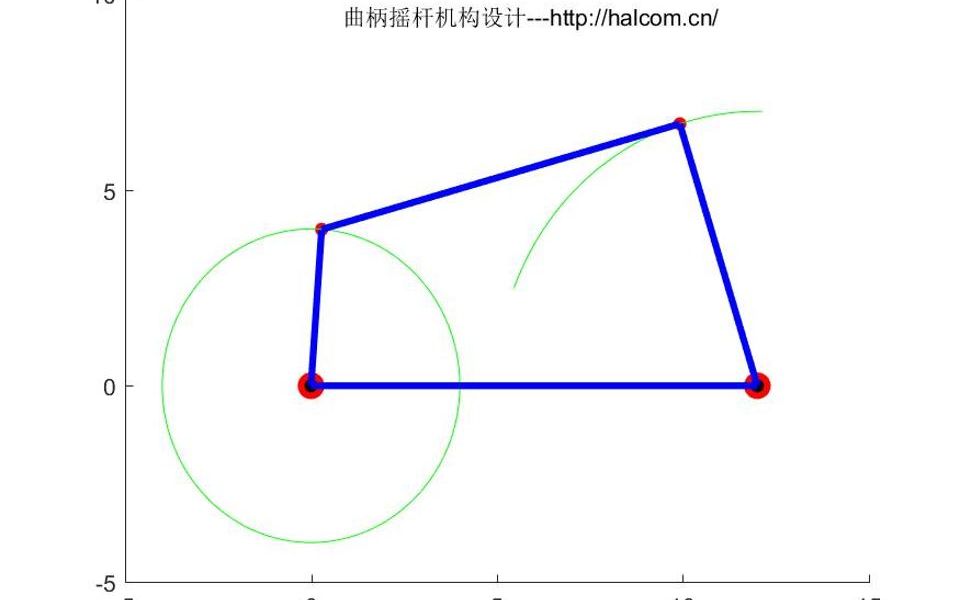 21_四连杆机构运动仿真