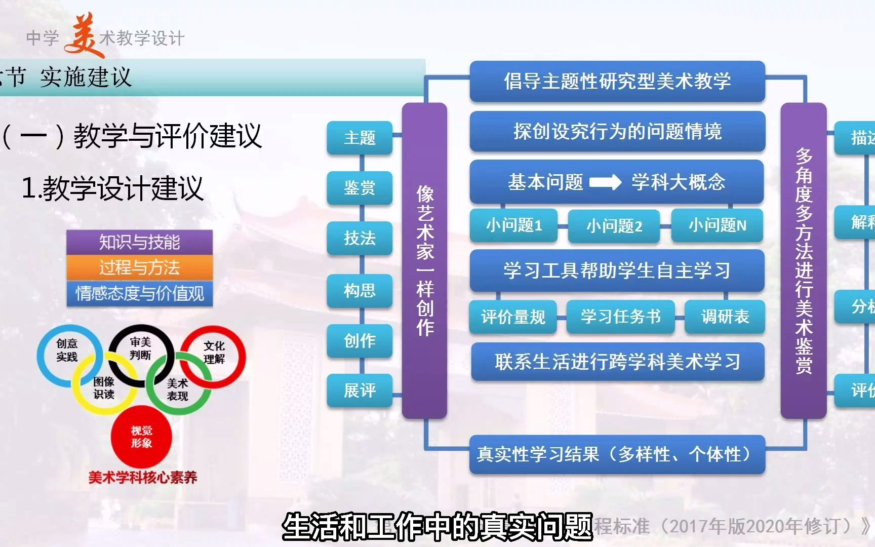 《高中美术课程标准(2017年版2020年修订)》解读——教学建议与评价...