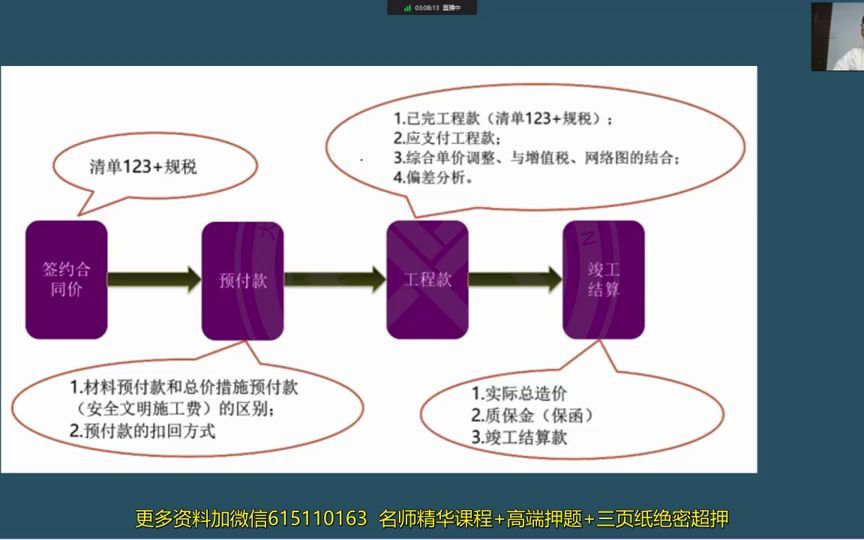 工程结算与决算1