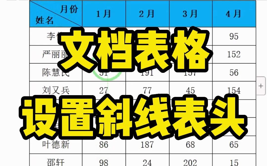 在文档中,如何给表格设置斜线表头呢,根本不用记!