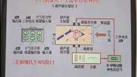 卡门涡流式空气流量计工作原理