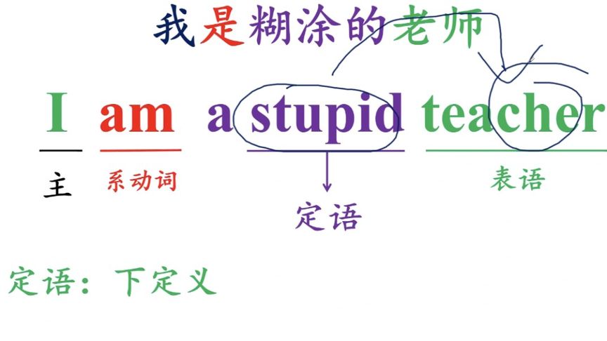 英语中的定语是什么呢?看这里秒懂