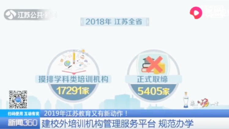江苏取缔5405家校外培训机构,建立校外培训机构管理服务平台