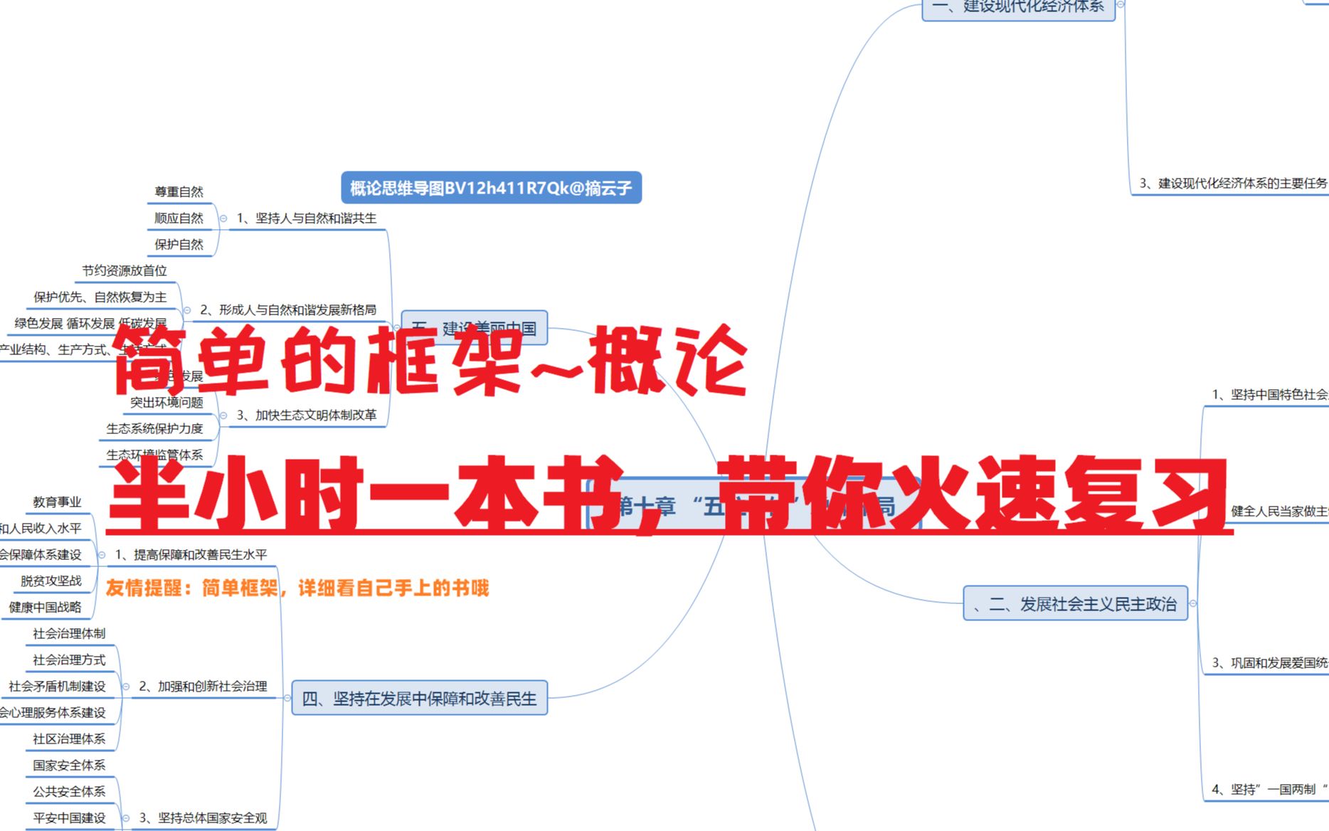 【毛概or概论】简单的拉一下框架,最多半小时(下期)