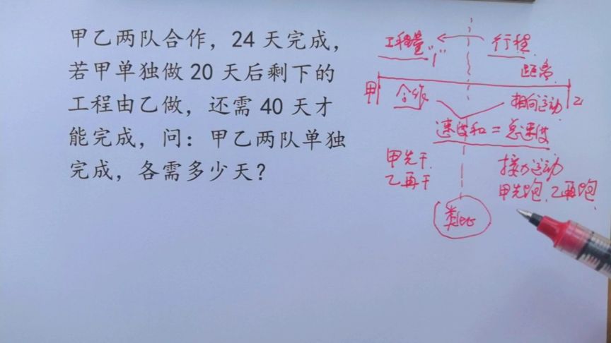 利用行程类比理解工程量解分式应用题,抽象问题直观化!