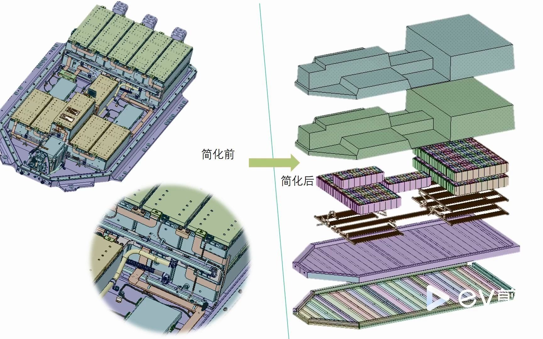 动力电池热管理仿真模型前处理