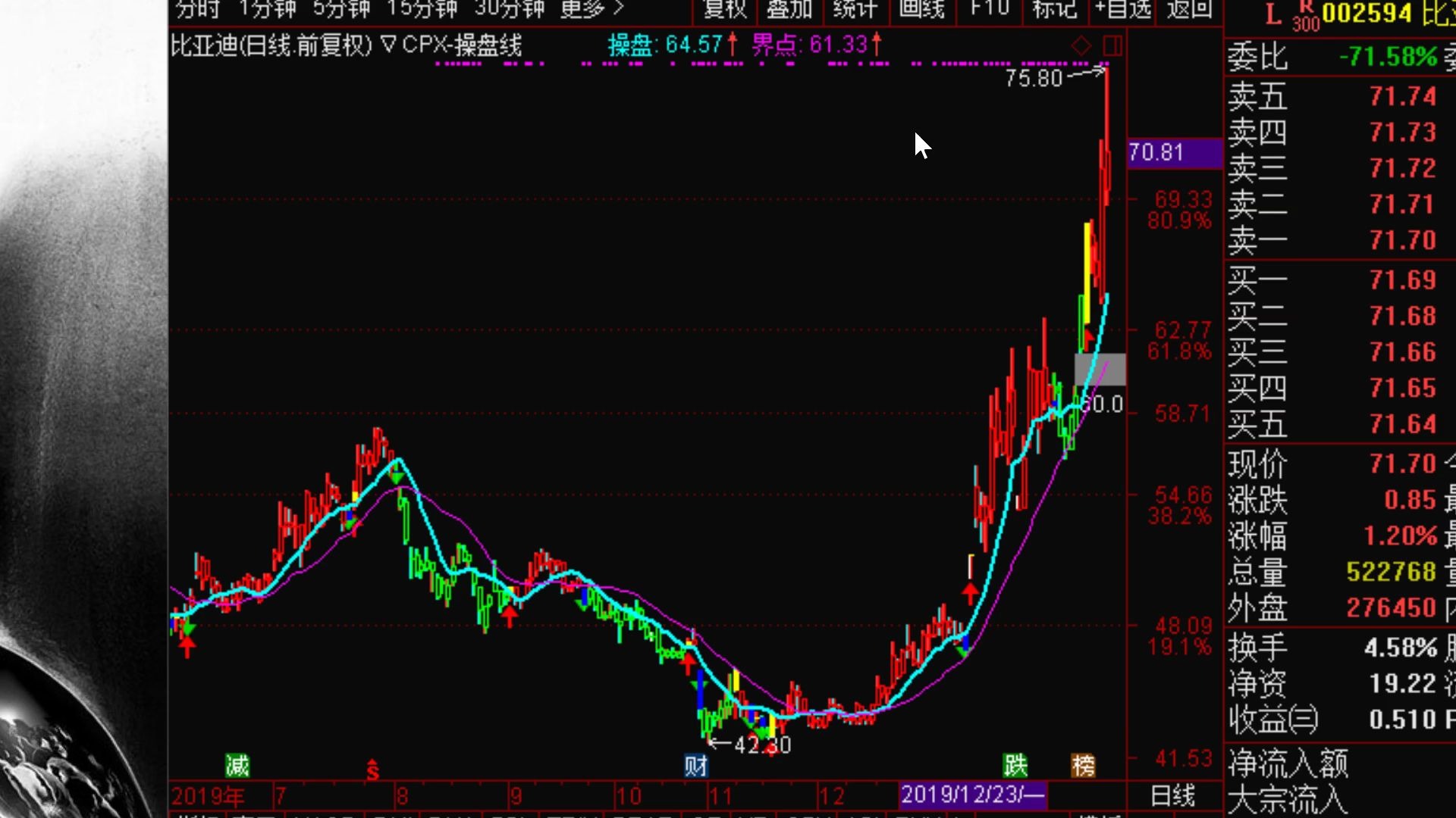 【送】主力行为操盘线指标,黄蓝k线接连出现则逃顶,蓝黄k线接连出现...