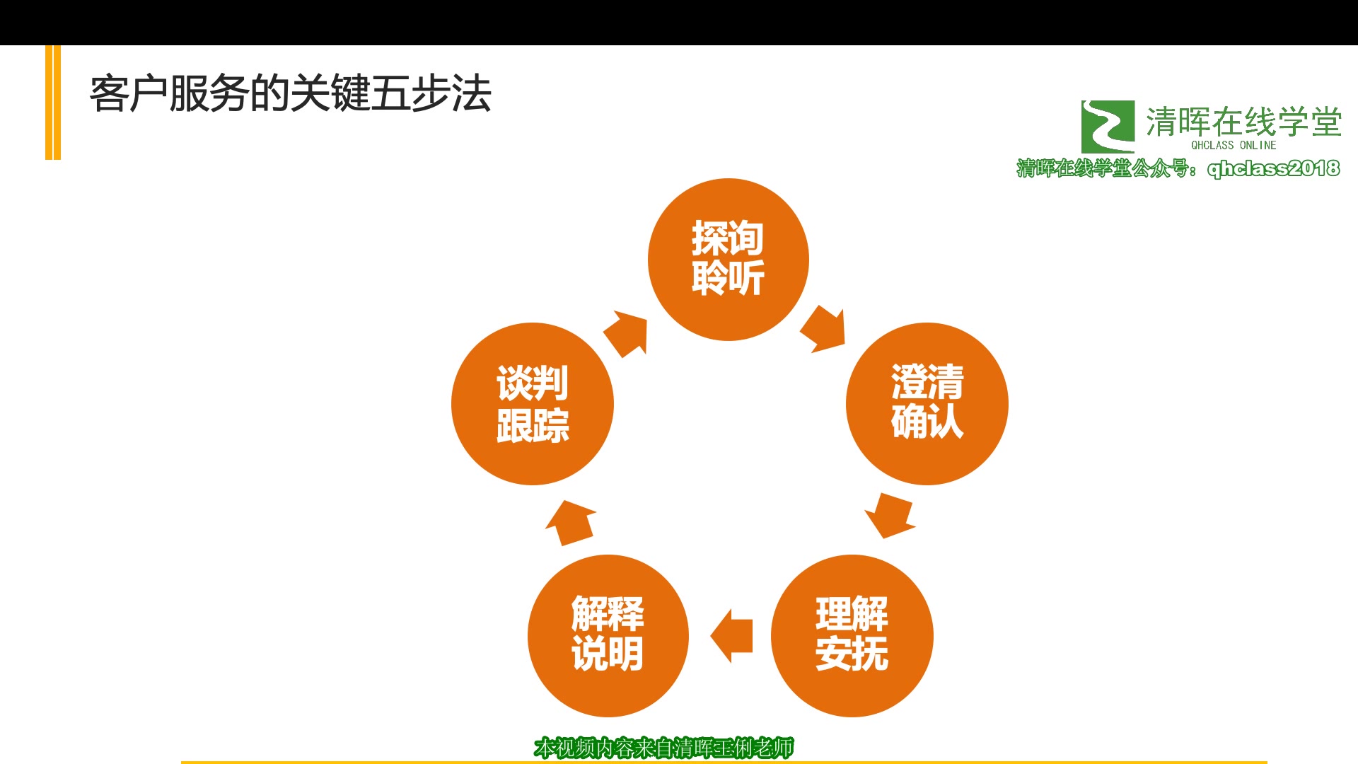职场进阶丨如何与客户沟通