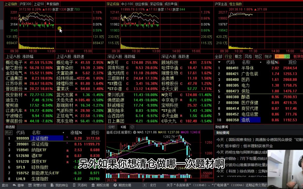 股票江恩角度线的用法精讲
