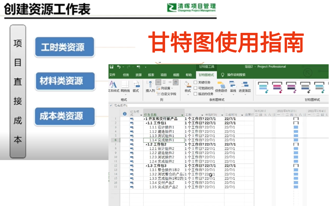 【甘特图使用方法指南】如何快速做出完美的甘特图?