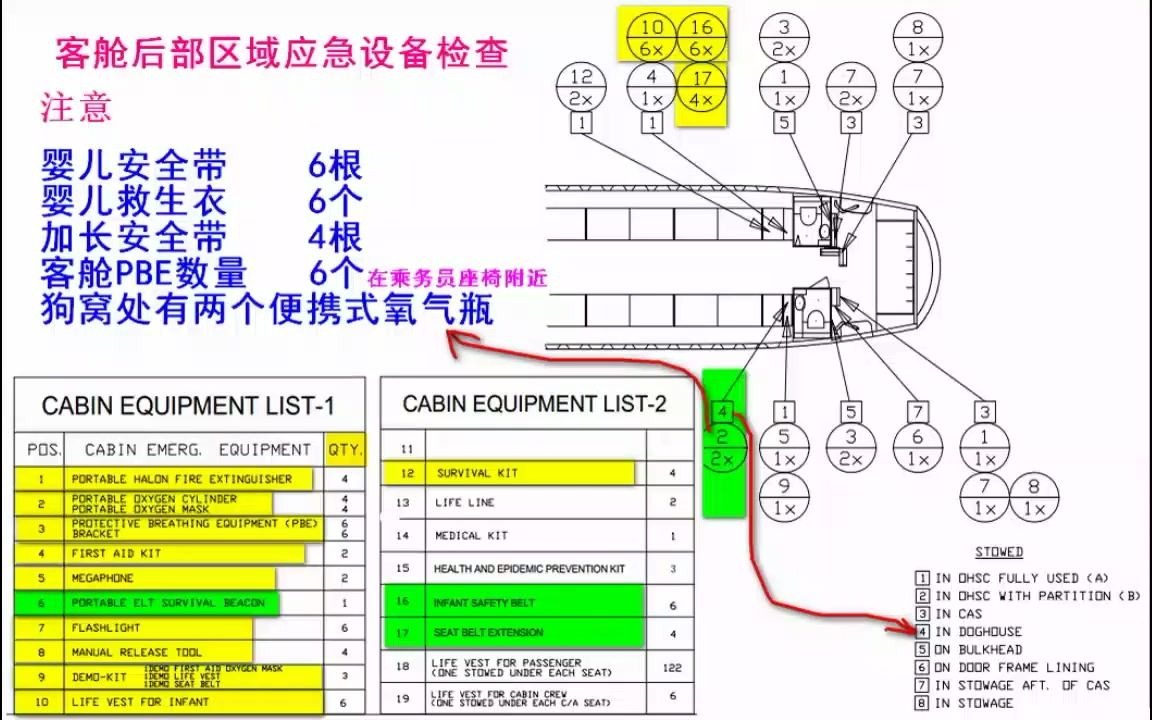 320飞机机上应急设备分布图