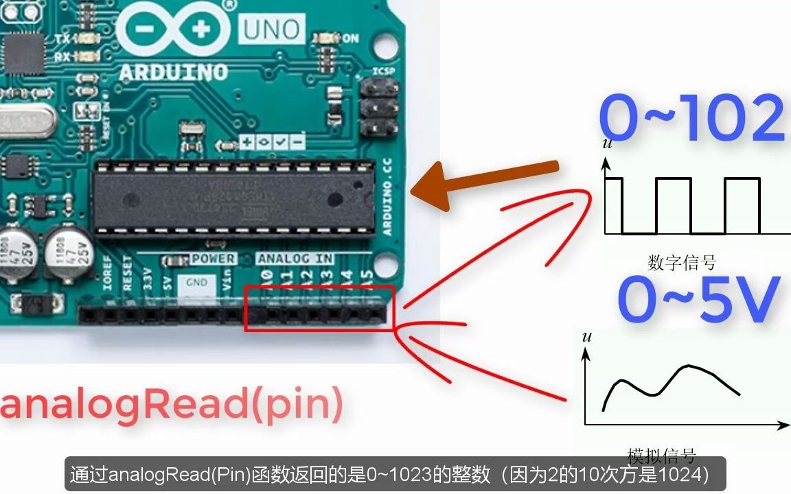Arduino基础7—Arduino是如何应对“模拟信号”的?