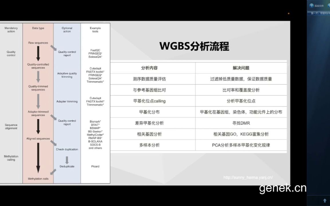 单个基因生物信息学分析视频教程-完整版.zip医学会员免费学