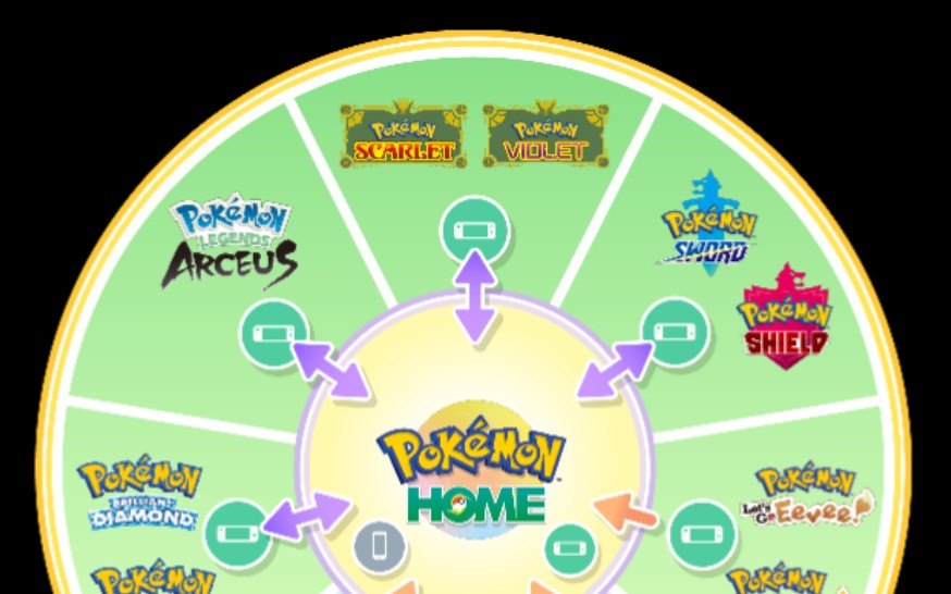 宝可梦朱紫 Pokemon Home的使用(定制全图鉴,无需任天堂会员,无需...