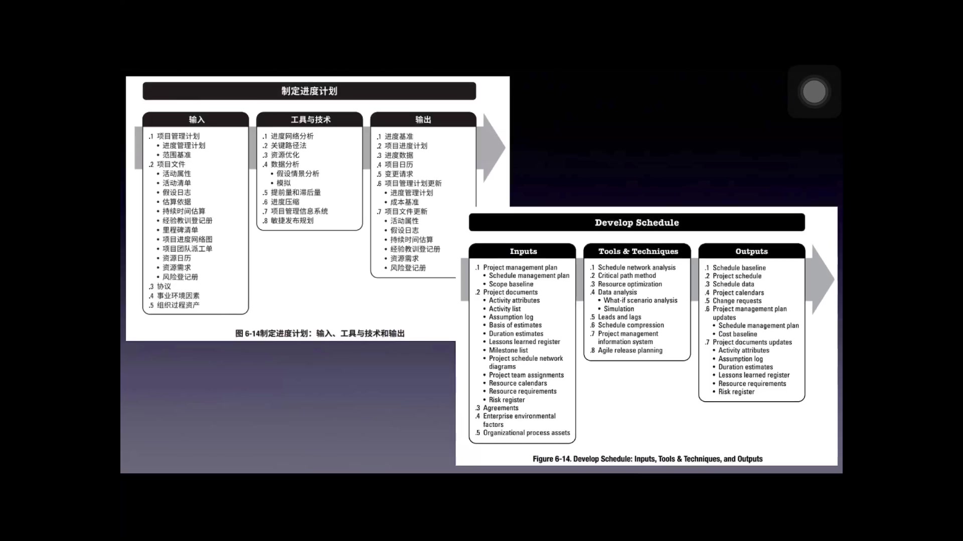 pmpc6-5制定进度计划