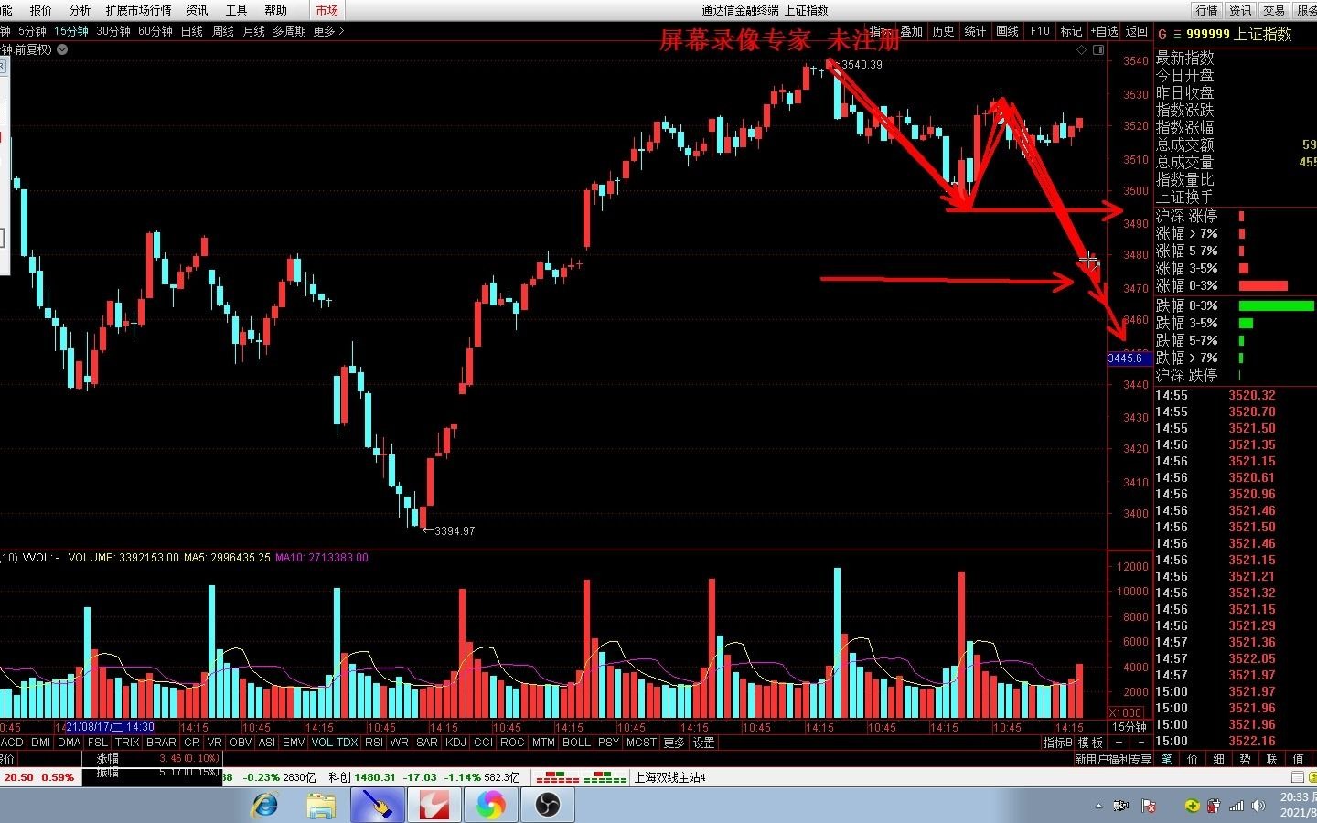 股票分析的关键是交易计划理念的梳理