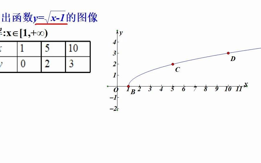 12220825函数y=根号下x-1的图像