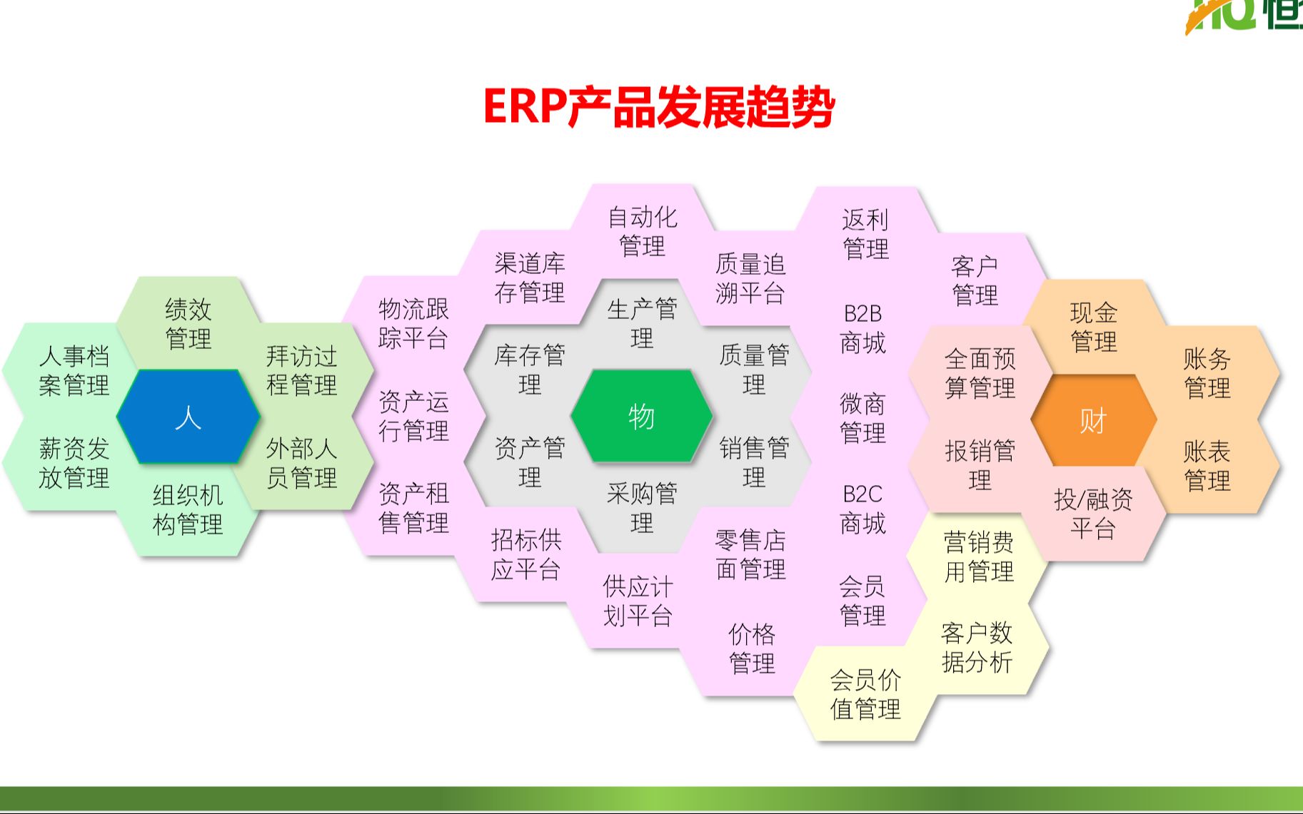 04 金蝶ERP-KIS云专业版采购管理,精讲视频