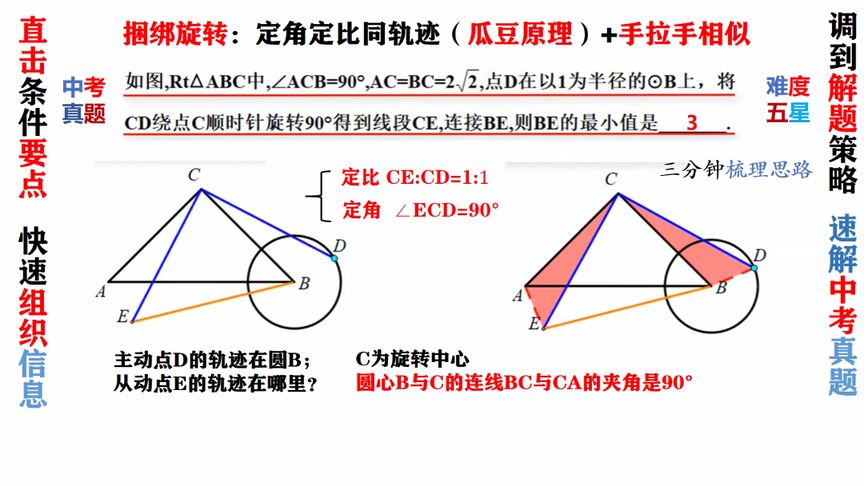 捆绑旋转,瓜豆原理,手拉手模型!定角定比定圆问题,中考真题!
