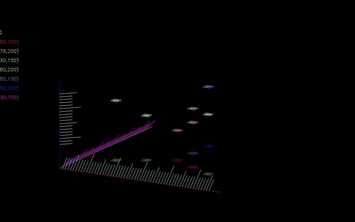 一学生因嫌无人机赛事组委会给编程软件不够便捷,自己用python写了个...