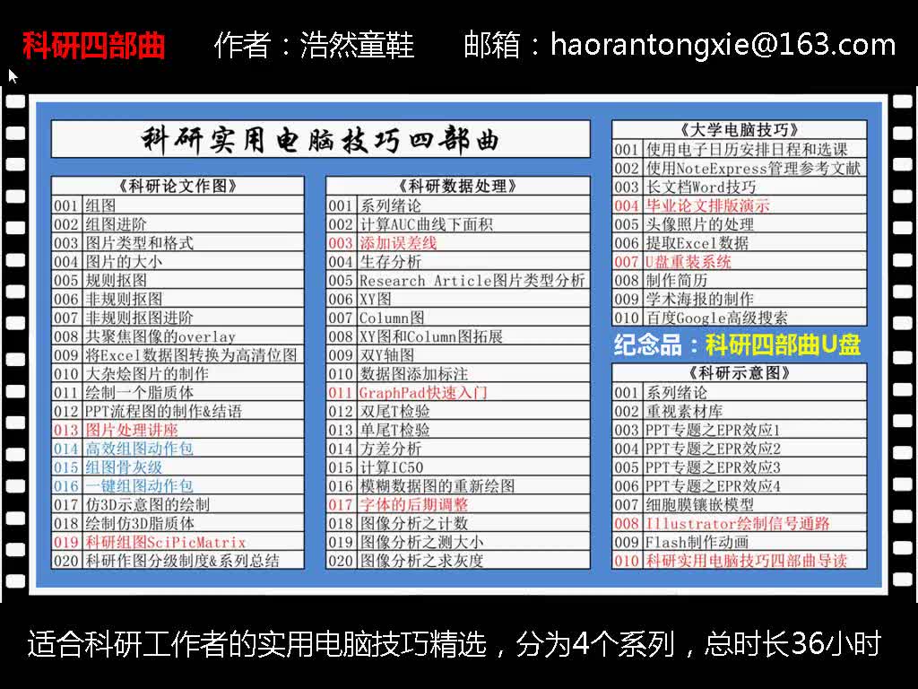科研四部曲:实用电脑技巧全集(论文作图、数据处理、大学技巧、实验...