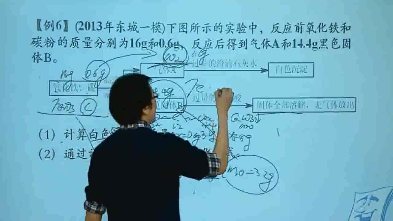 初中化学:化学方程式的计算,学会这招,轻松解题超清