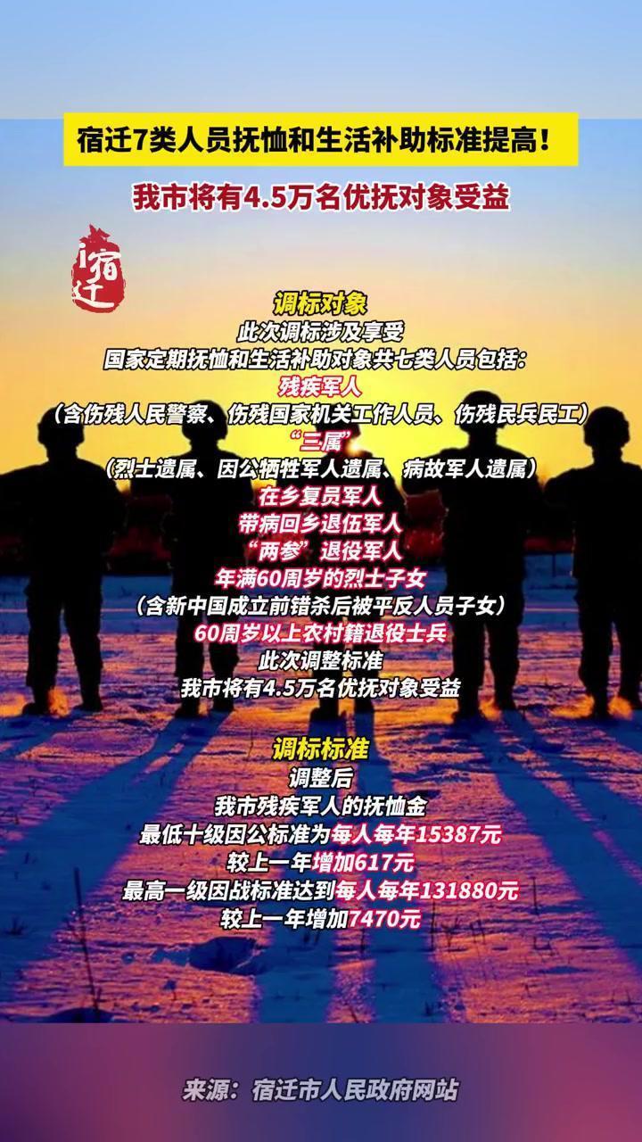 7类人员抚恤和生活补助标准提高!宿迁将有4.5万名优抚对象受益!
