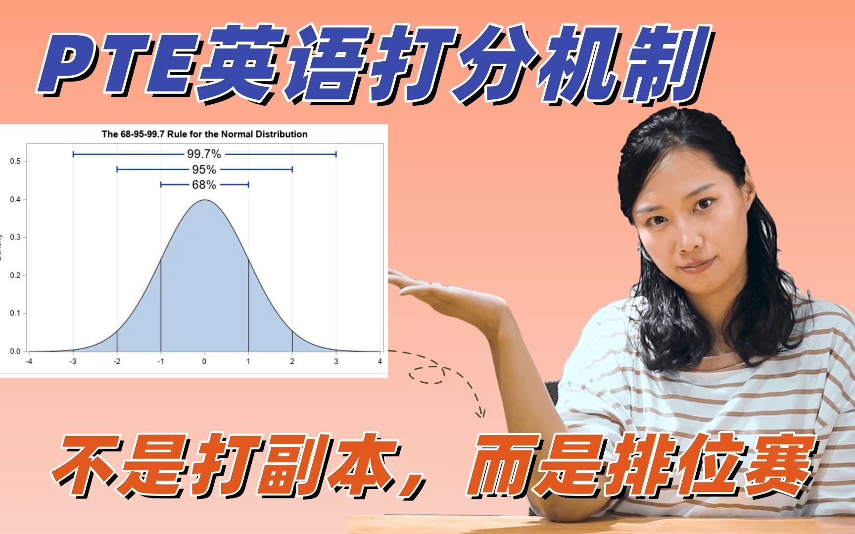 PTE考试打分机制