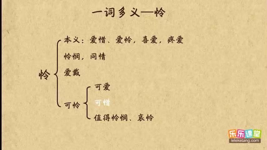 文言文阅读-文言文实词-一词多义“怜”字#快乐学习快乐成长