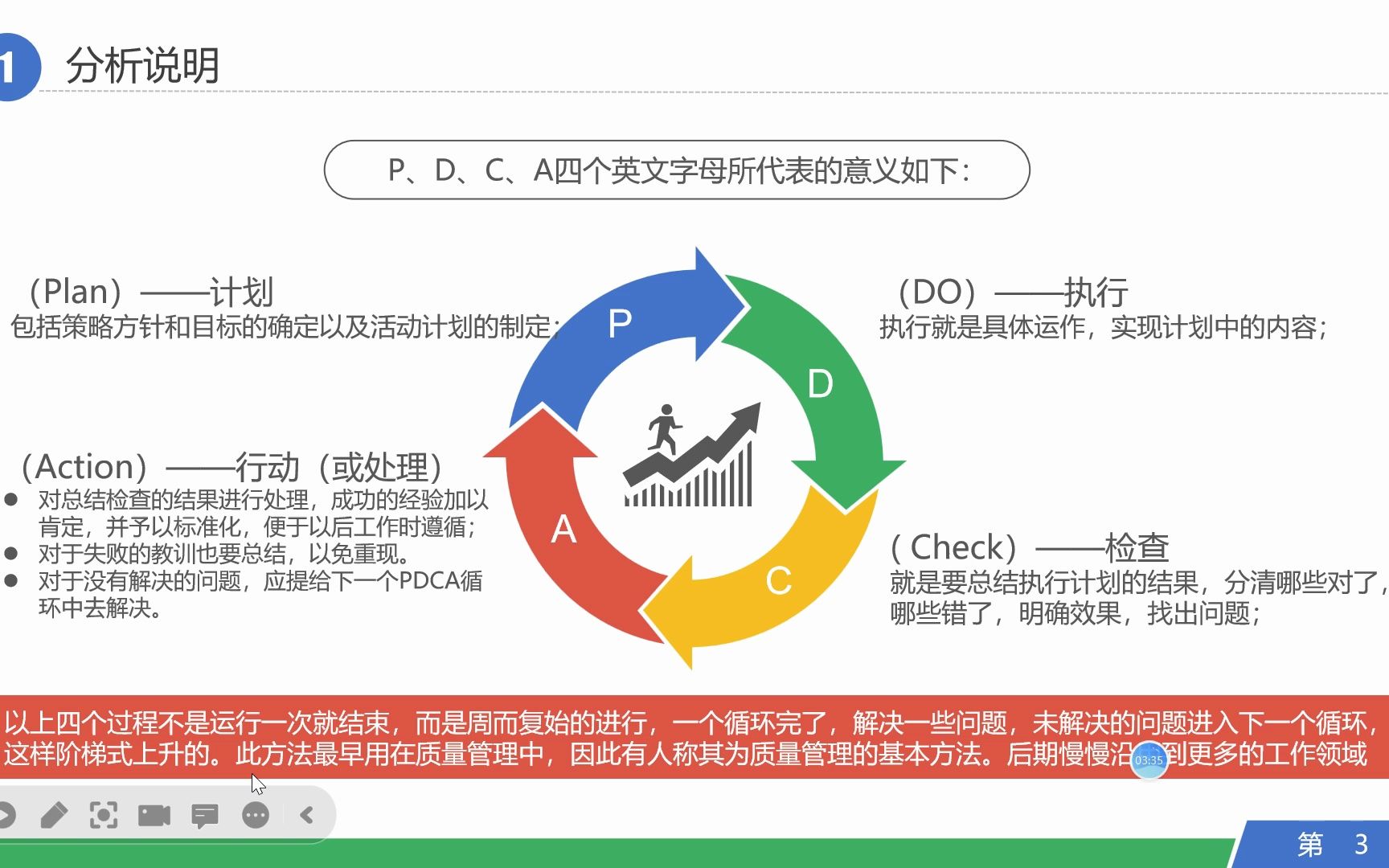 PDCA循环工作法