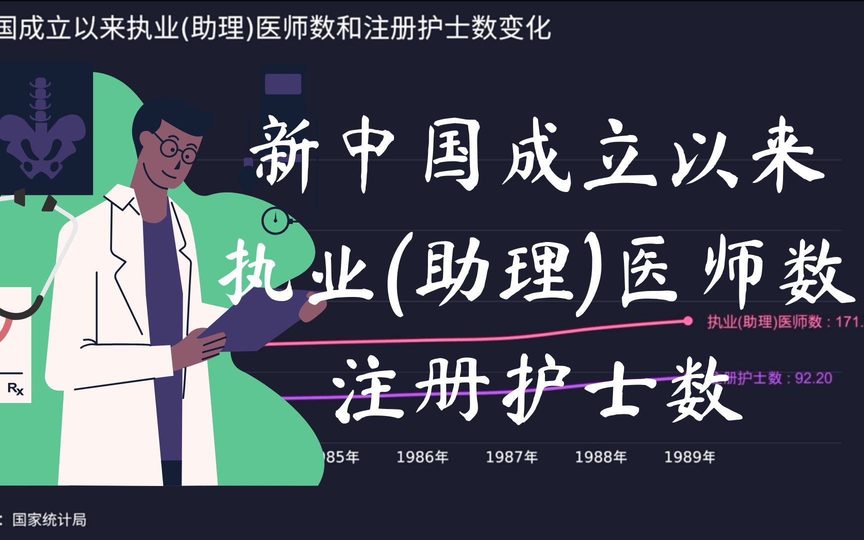 疫情之下,致敬英雄,看看我国究竟有多少医师和护士