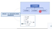 ...思维导图课 第29集 逻辑递进: 每一组中的思想必须按照逻辑顺序排列