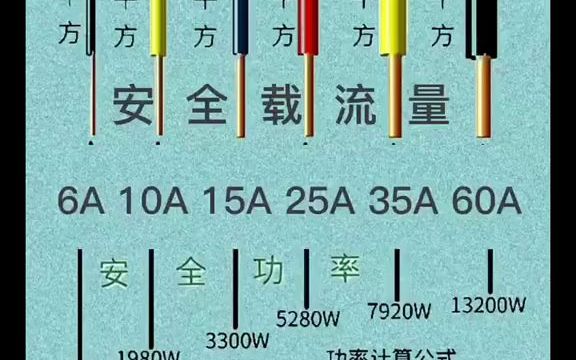 【电工知识】