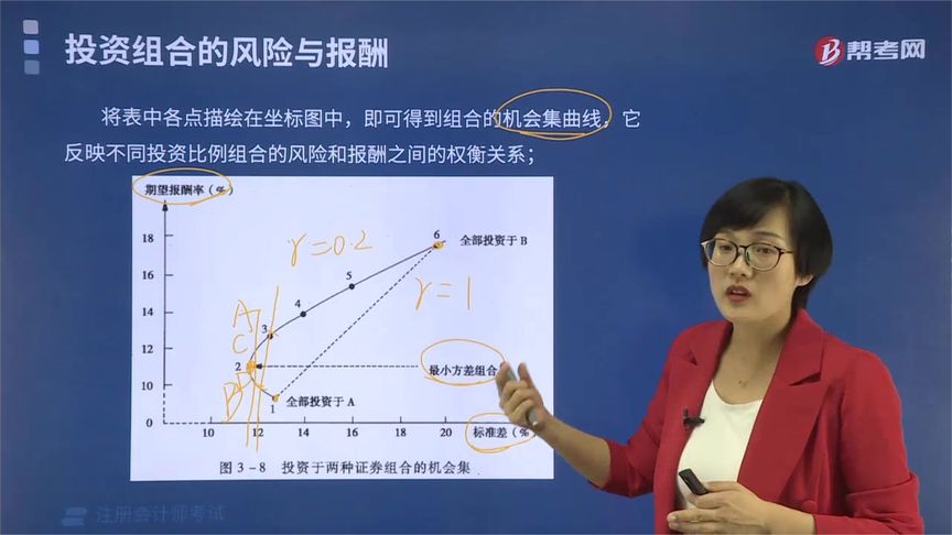 刘方蕊老师通过例题讲解投资比例发生变化,期望报酬率怎么计算?